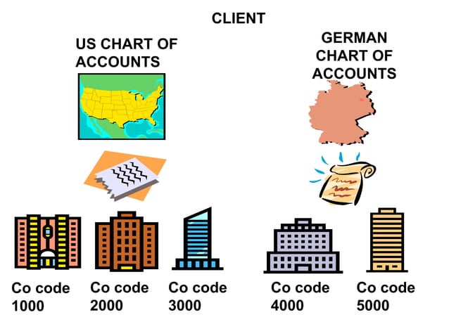 SAP FICO Overview | PPTX