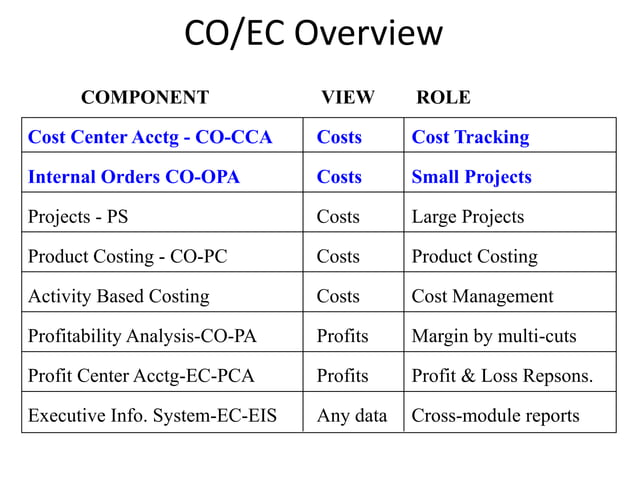 SAP FICO Overview | PPTX