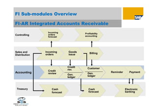 SAP FICO overview | PDF