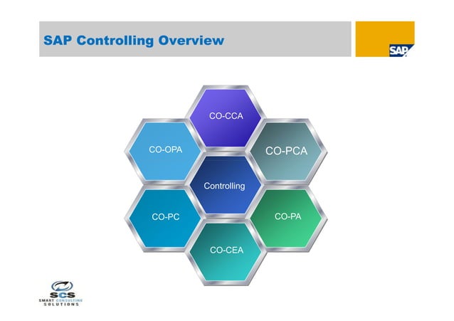SAP FICO overview | PDF