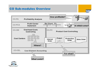SAP FICO overview | PDF