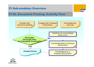 SAP FICO overview | PDF