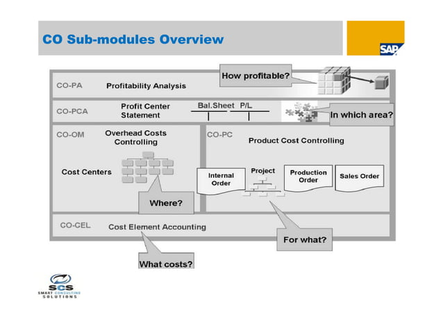 SAP FICO overview