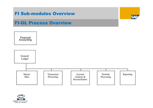 SAP FICO overview