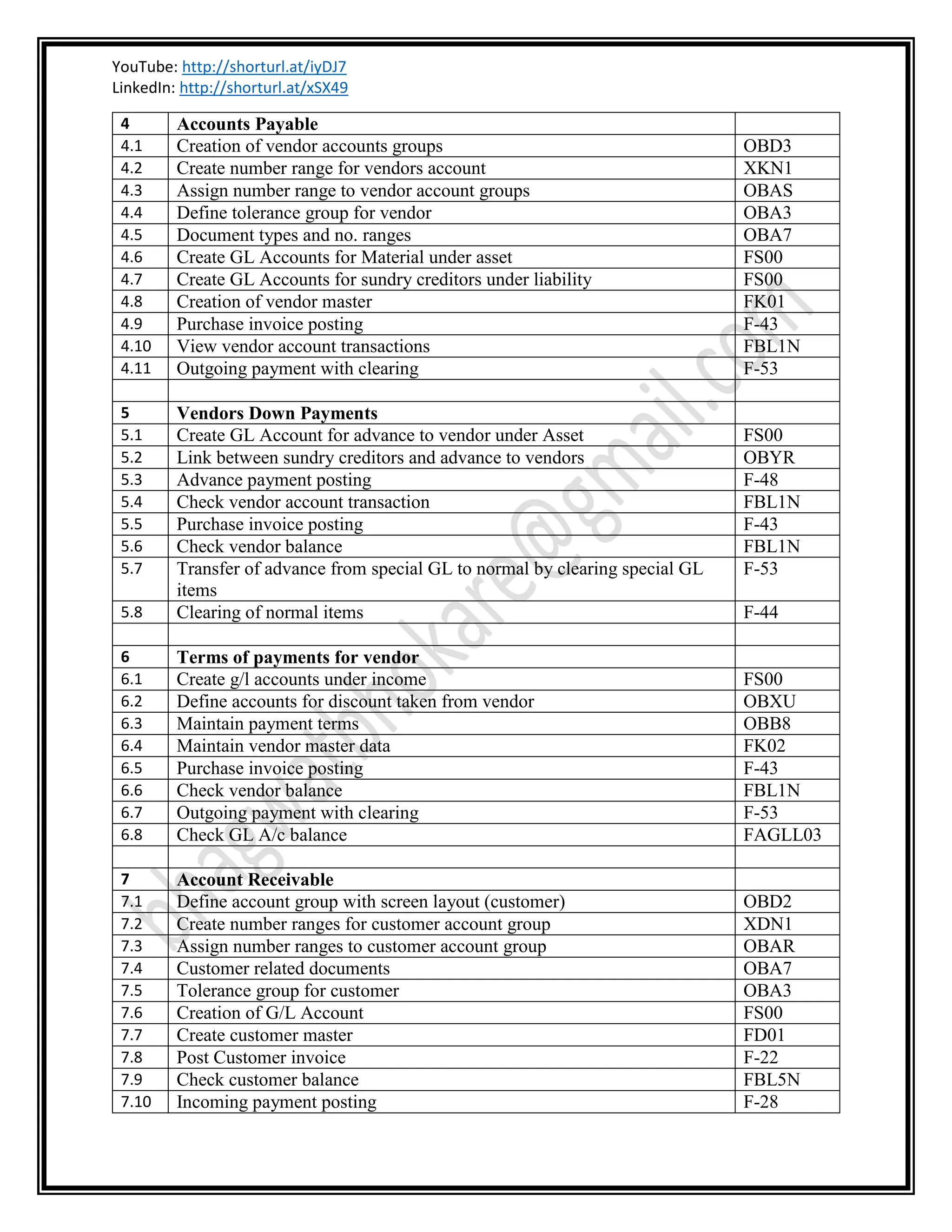 SAP FICO Configuration PDF Part 1| Financial accounting and controlling ...