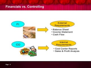 SAP FICO SUB MODULE WISE PPT_14.10.2015(1).ppt