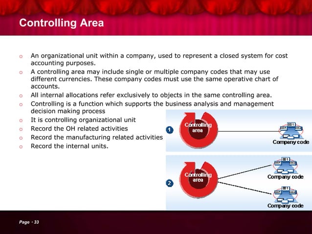 SAP FICO SUB MODULE WISE PPT_14.10.2015(1).ppt | Stocks and Bonds ...