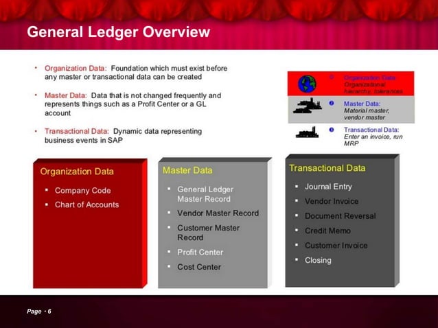 SAP FICO SUB MODULE WISE PPT_14.10.2015(1).ppt | Stocks and Bonds ...