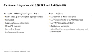SAP_Fieldglass_Integration for fieldglass implementation | PDF