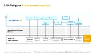 SAP_Fieldglass_Integration for fieldglass implementation | PDF