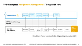 SAP_Fieldglass_Integration for fieldglass implementation | PDF