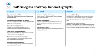 SAP Fieldglass_TotalSpendManagement L1_2024.01.pptx