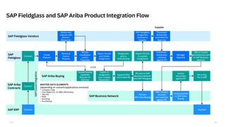 SAP Fieldglass_TotalSpendManagement L1_2024.01.pptx