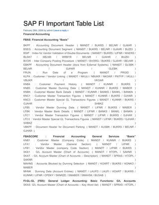 Sap fi important table list | DOC