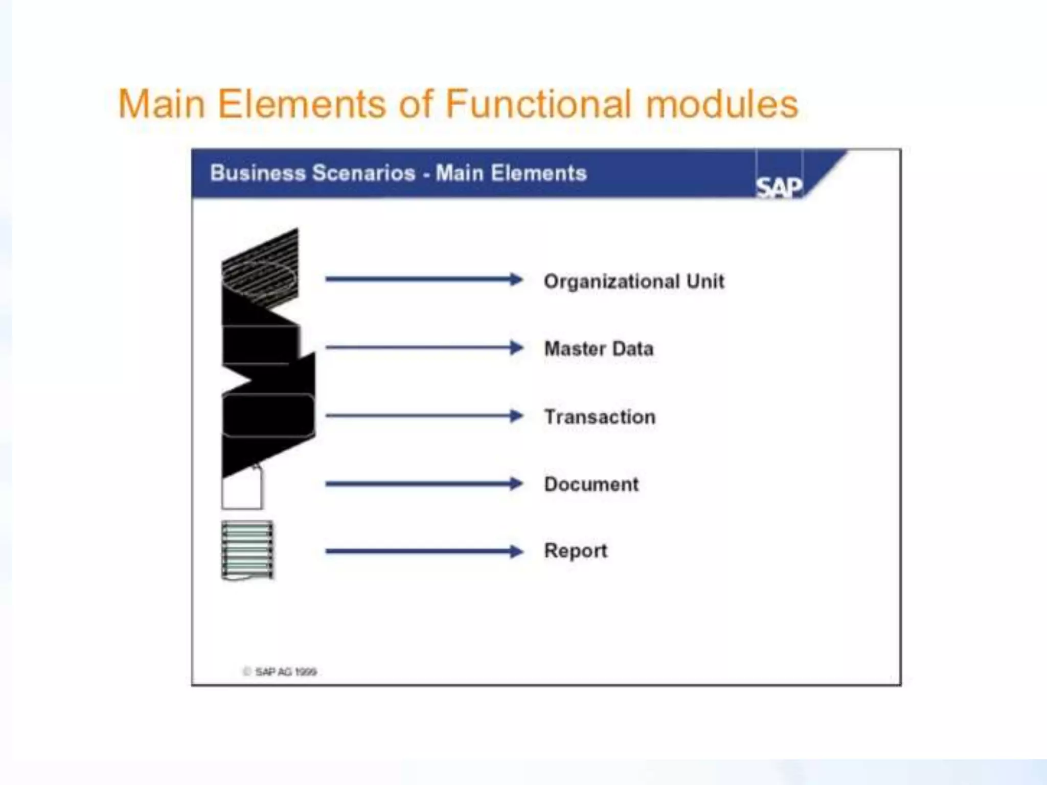 SAP FI Module | PPTX
