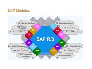 SAP FI Module | PPTX