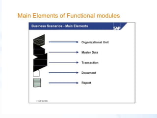 SAP FI Module | PPTX