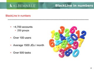 Create Automated Workflow & Achieve Balance Sheet Integrity | PPT