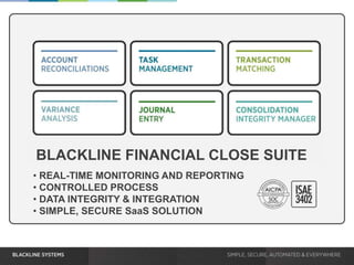 Create Automated Workflow & Achieve Balance Sheet Integrity | PPT