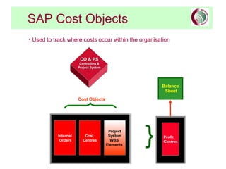 Sap financial reporting | PPT