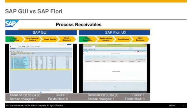 SAP Fiori Nedir