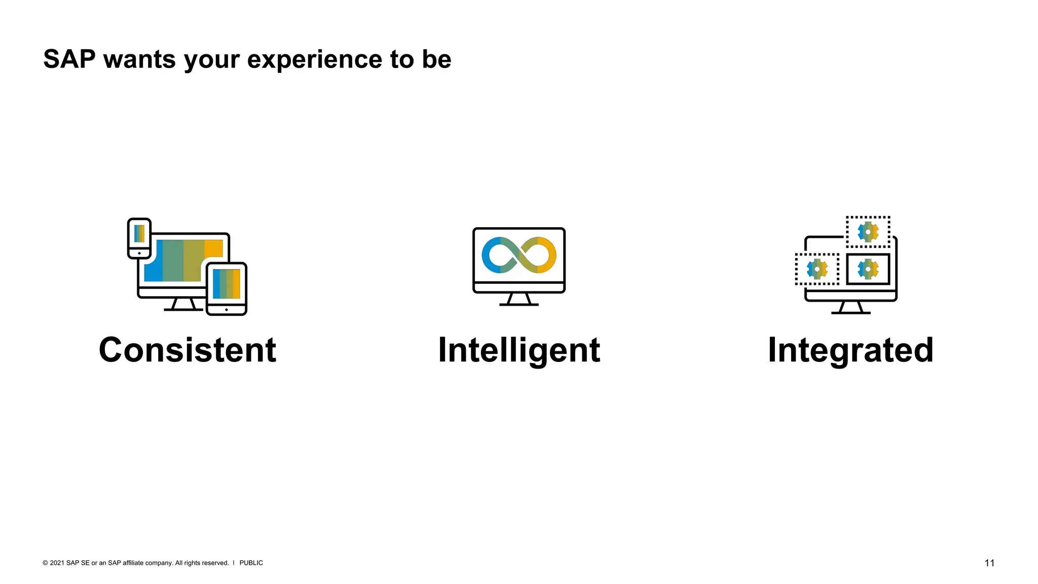 SAP S4HANA FIORI Overview for SAP FICO Module | PDF