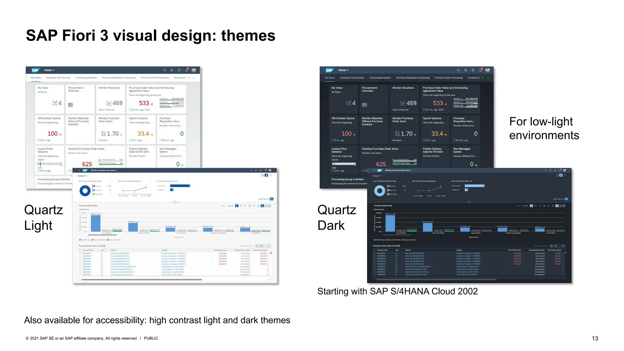 SAP S4HANA FIORI Overview for SAP FICO Module | PDF