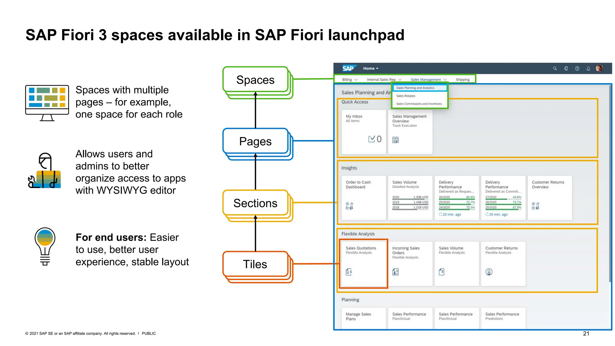 SAP S4HANA FIORI Overview for SAP FICO Module | PDF