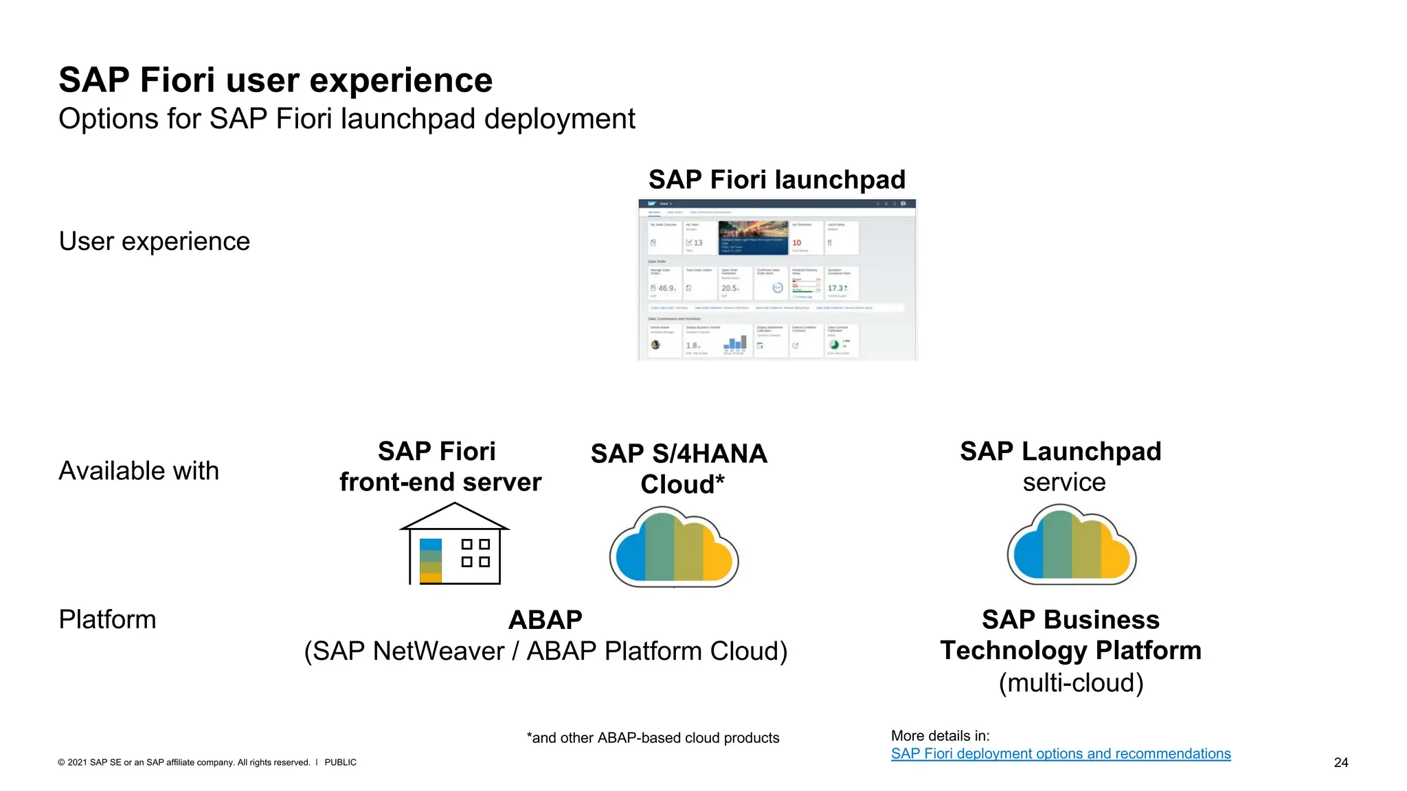 SAP S4HANA FIORI Overview for SAP FICO Module | PDF