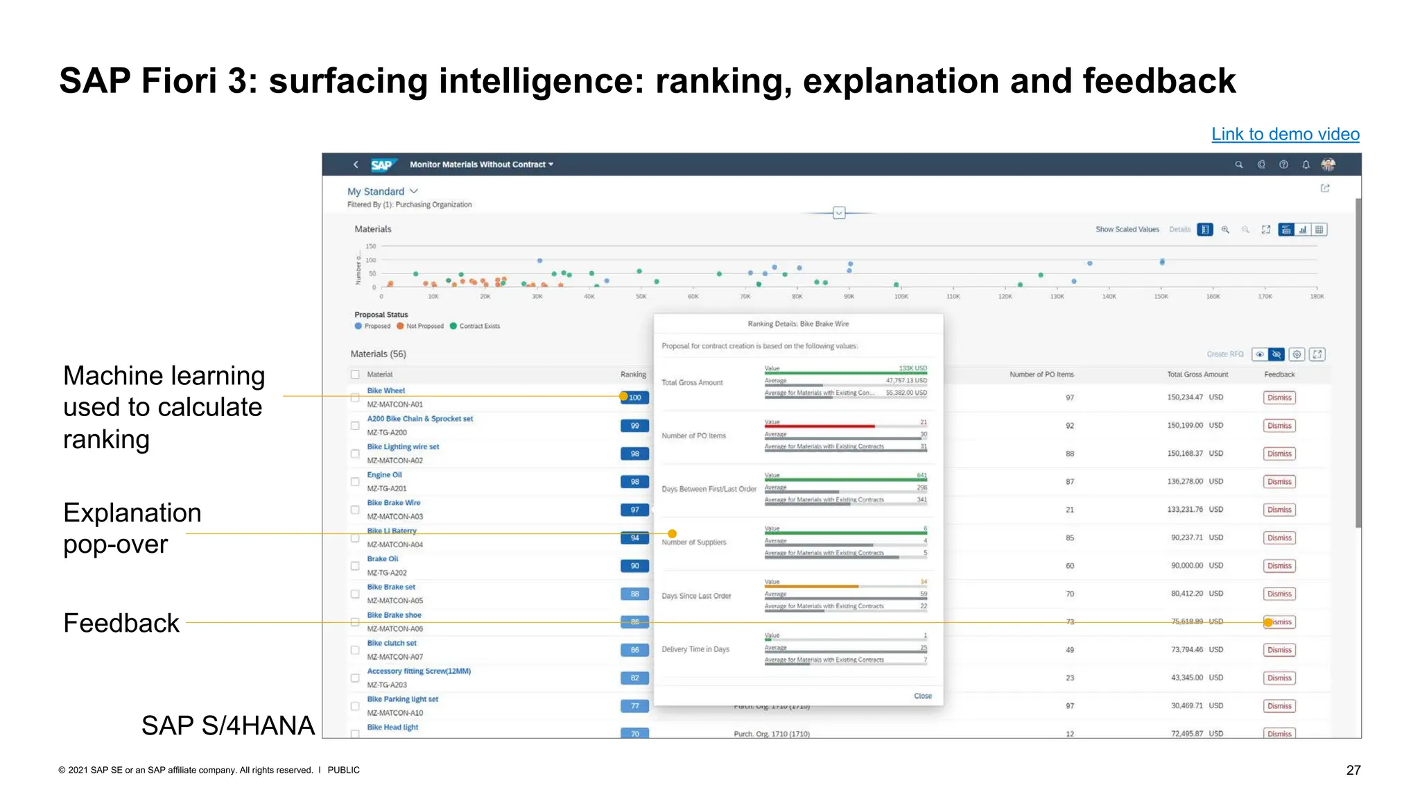 SAP S4HANA FIORI Overview for SAP FICO Module | PDF