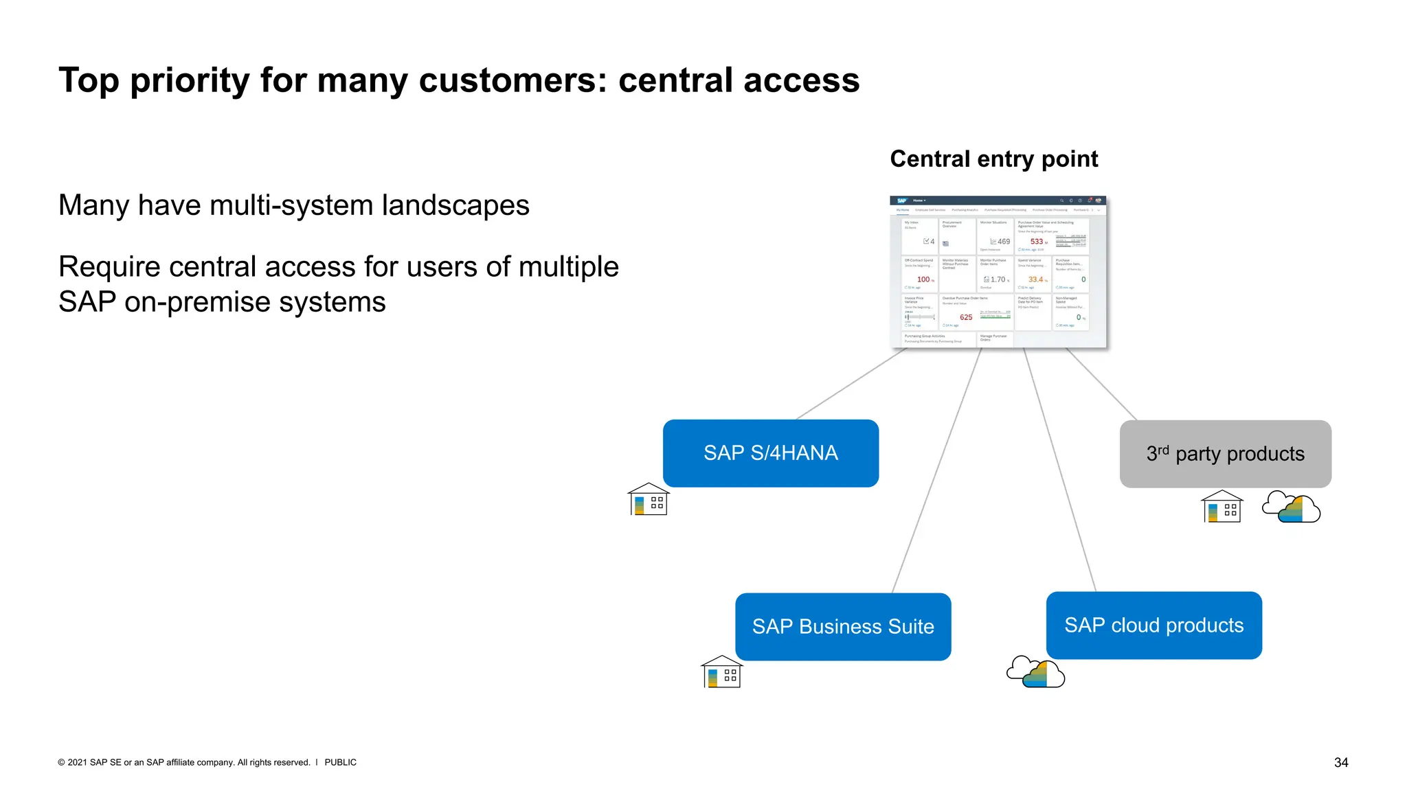 Sap S4hana Fiori Overview For Sap Fico Module Pdf