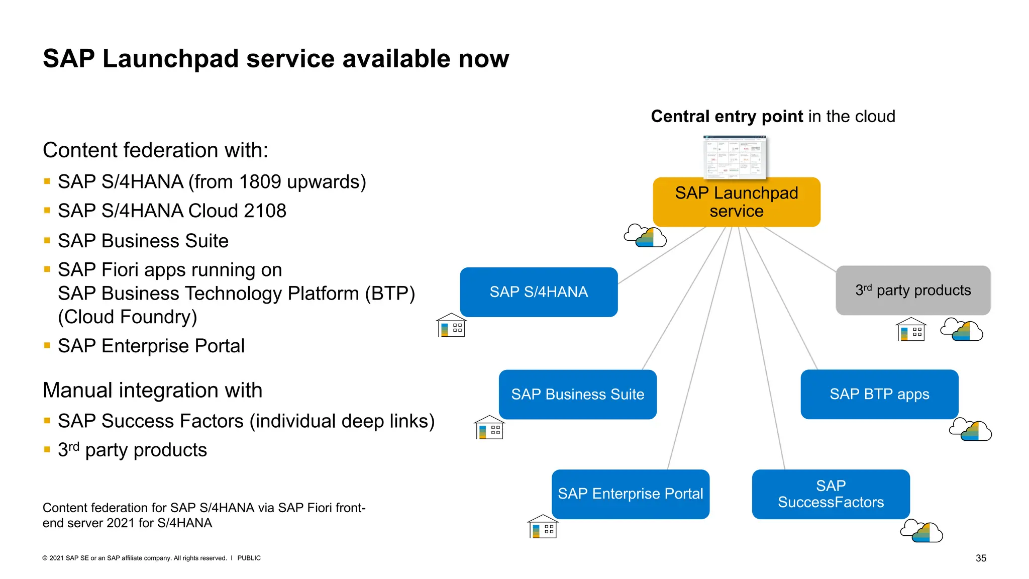 SAP S4HANA FIORI Overview for SAP FICO Module | PDF