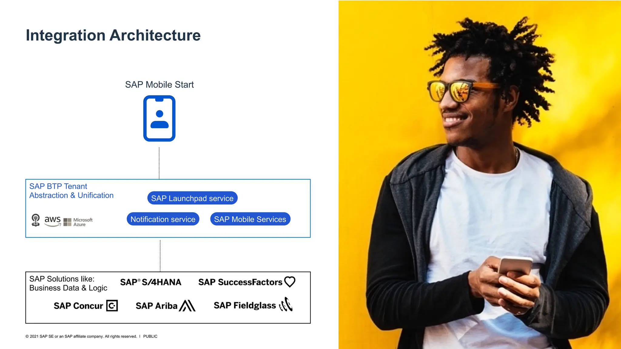 SAP S4HANA FIORI Overview for SAP FICO Module | PDF