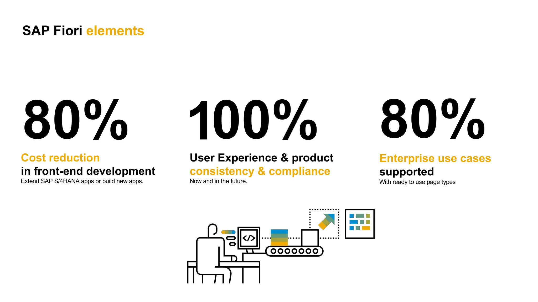 SAP S4HANA FIORI Overview for SAP FICO Module | PDF