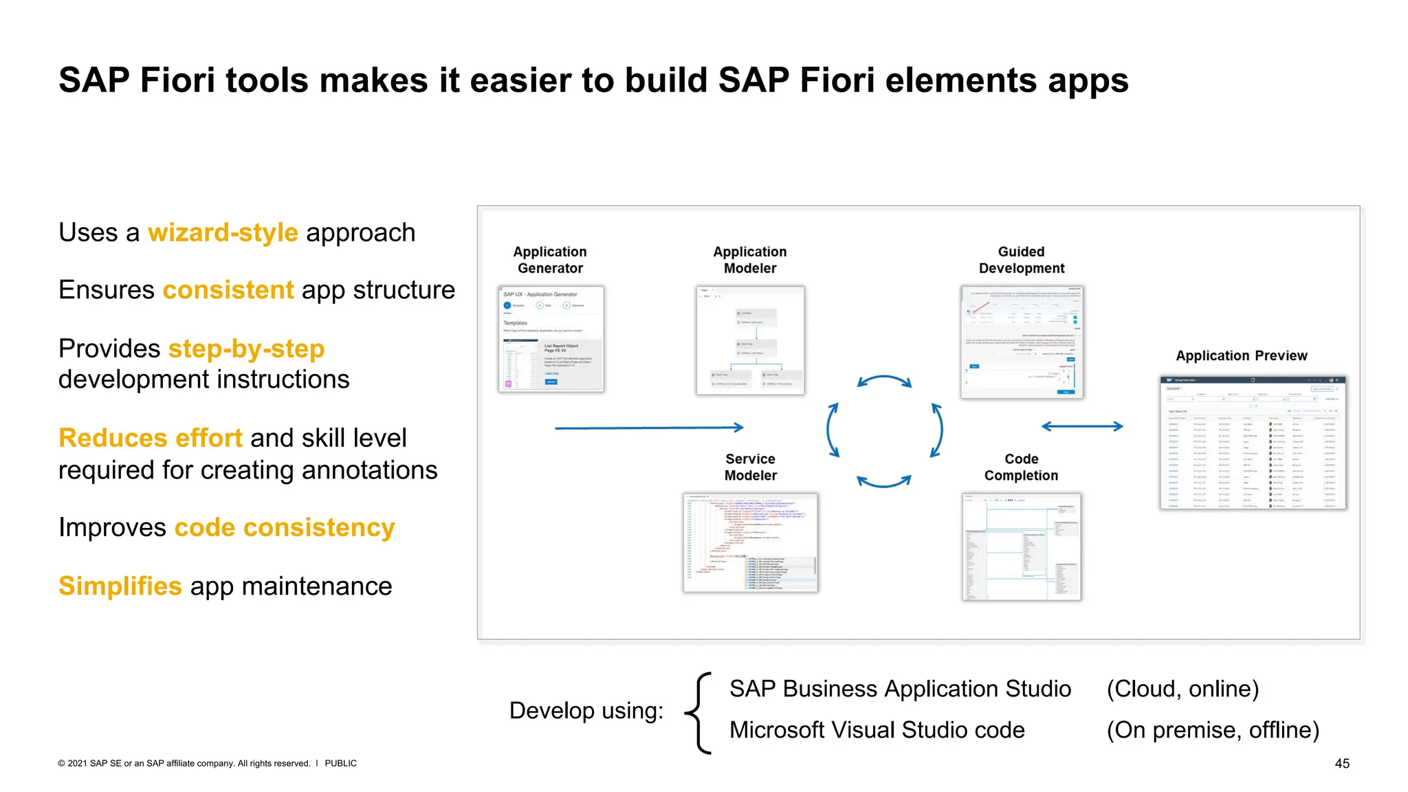 SAP S4HANA FIORI Overview for SAP FICO Module | PDF