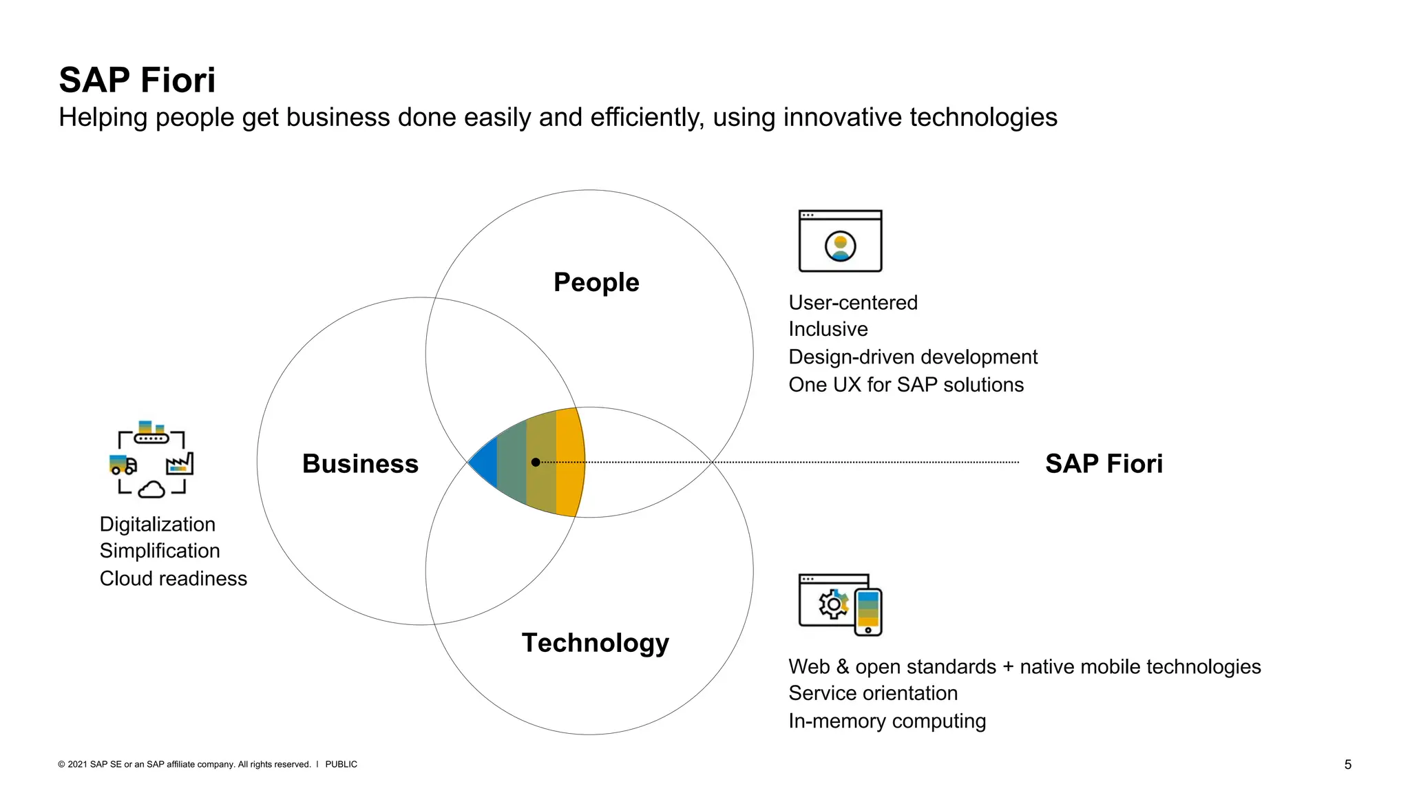 SAP S4HANA FIORI Overview for SAP FICO Module | PDF