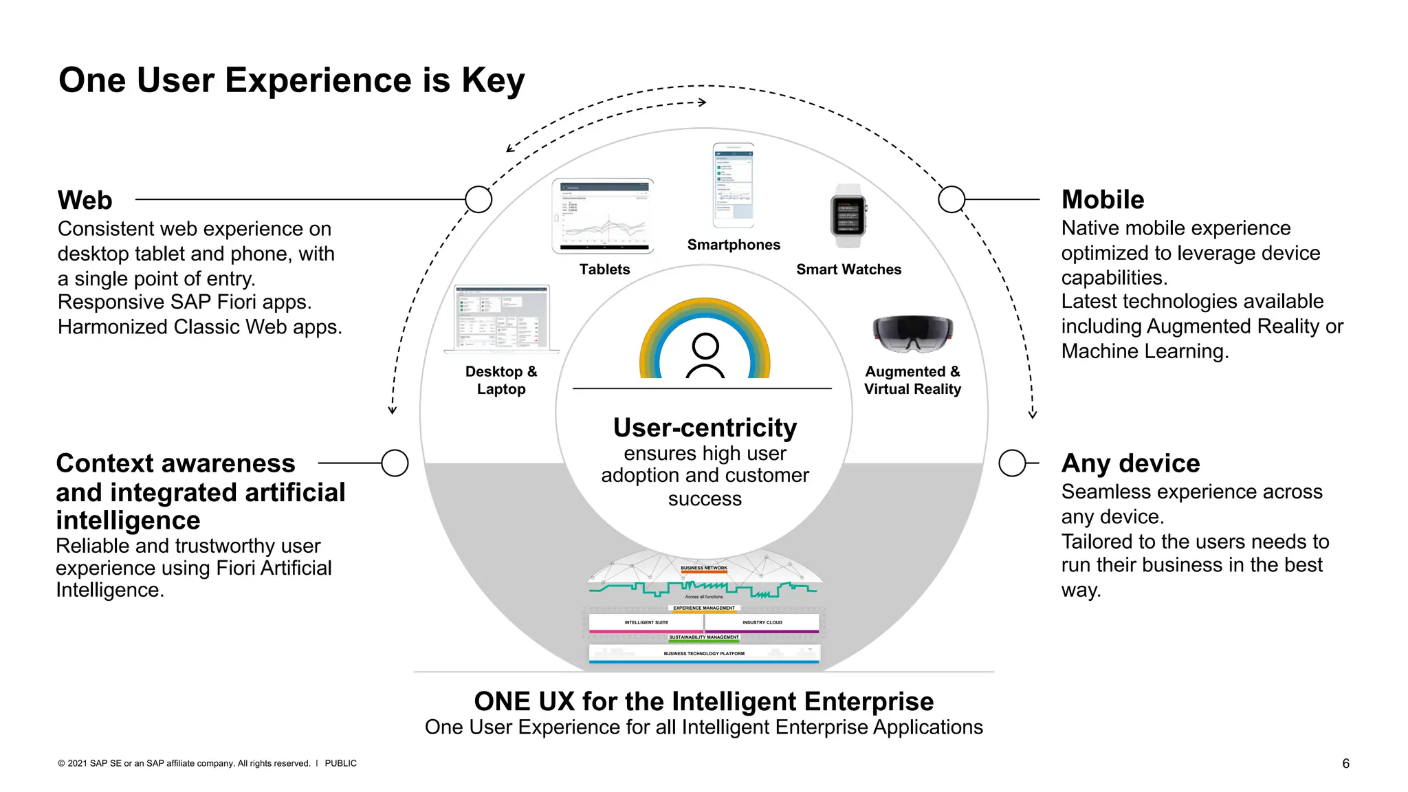 SAP S4HANA FIORI Overview for SAP FICO Module | PDF