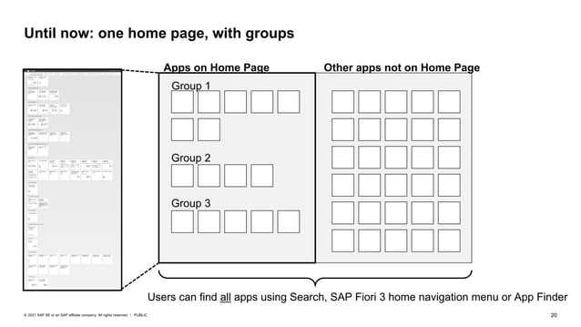 SAP S4HANA FIORI Overview for SAP FICO Module | PDF