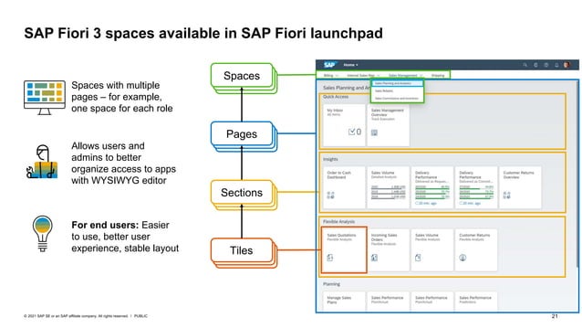 SAP S4HANA FIORI Overview for SAP FICO Module | PDF