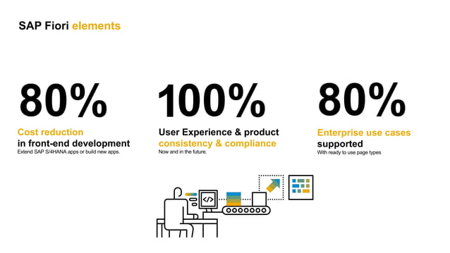 SAP S4HANA FIORI Overview for SAP FICO Module | PDF