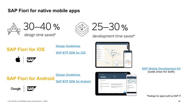 SAP S4HANA FIORI Overview for SAP FICO Module | PDF