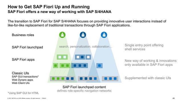 SAP S4HANA FIORI Overview for SAP FICO Module | PDF