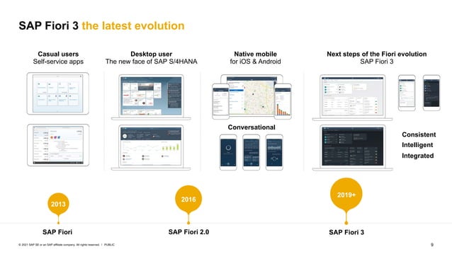SAP S4HANA FIORI Overview for SAP FICO Module | PDF