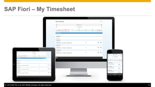 Sap Fiori Configurations | PDF