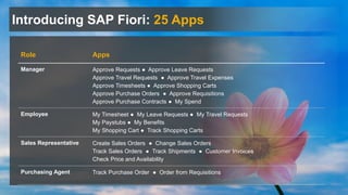 Sap fiori adv | PDF