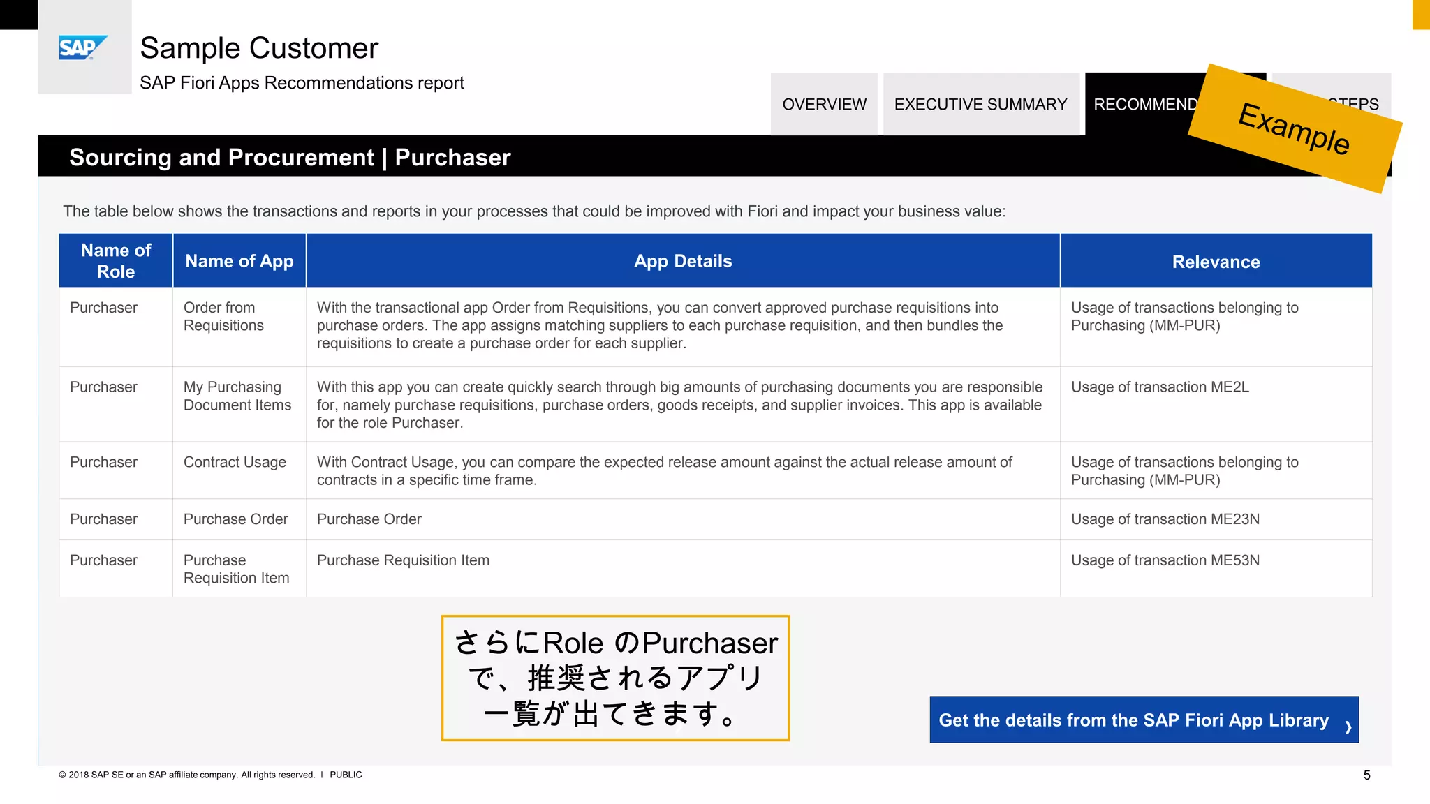 Sap fiori apps recommendation service v3 | PDF
