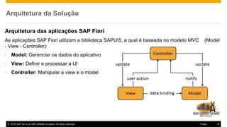SAP Fiori Development from Scratch | PPT