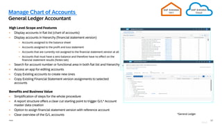 SAP Fiori lighthouse 2023 immediate business benefit | PDF