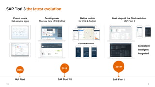 SAP Fiori lighthouse 2023 immediate business benefit | PDF