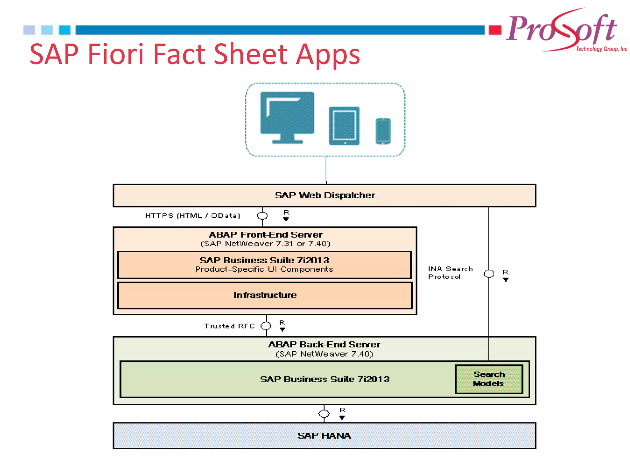 Sap fiori overview 1.0 | PDF